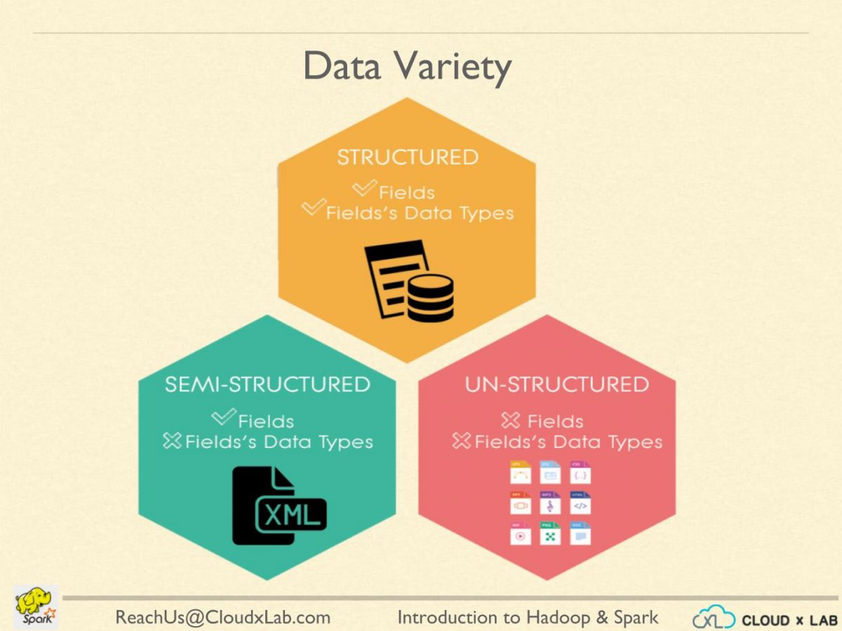 An Easy Introduction to Big Data Terminologies | CloudxLab Blog