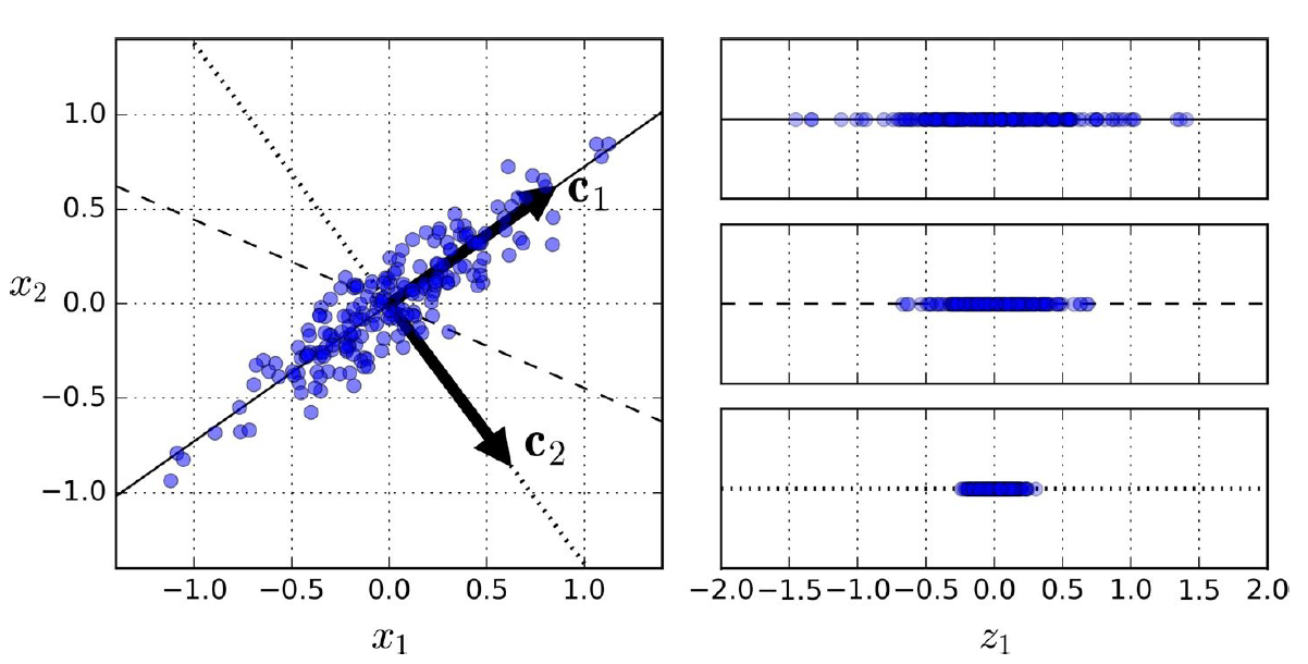 Top Machine Learning Interview Questions for 2018 | CloudxLab Blog