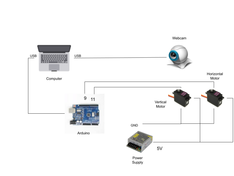 Creating AI Based Cameraman | CloudxLab Blog