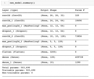 Fashion-MNIST using Deep Learning with TensorFlow Keras | CloudxLab Blog